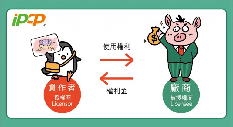 廠商、創作者必備知識: 什麼是IP? 什麼是授權? 認識IP授權 - IPCP | 圖像IP授權培訓計畫