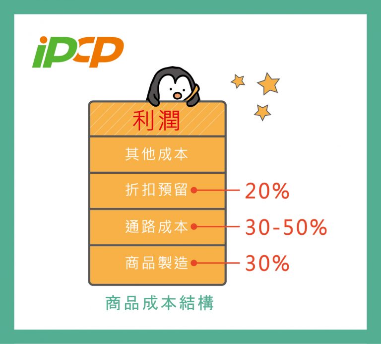 【商品成本結構與授權金計算】 - IPCP | 圖像IP授權培訓計畫